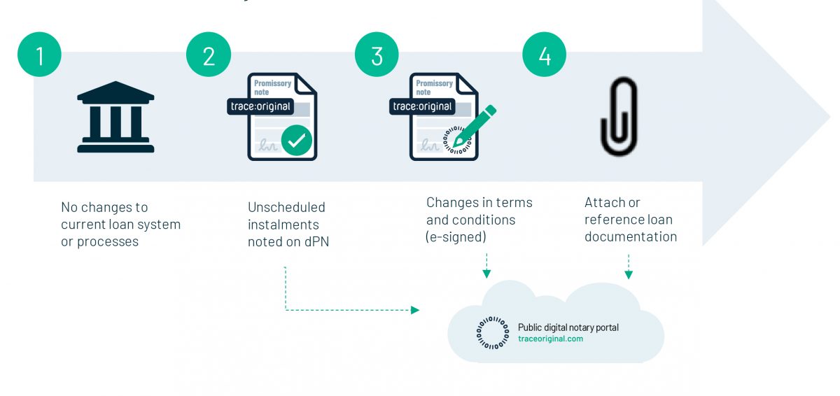 dPN Process - Enigio