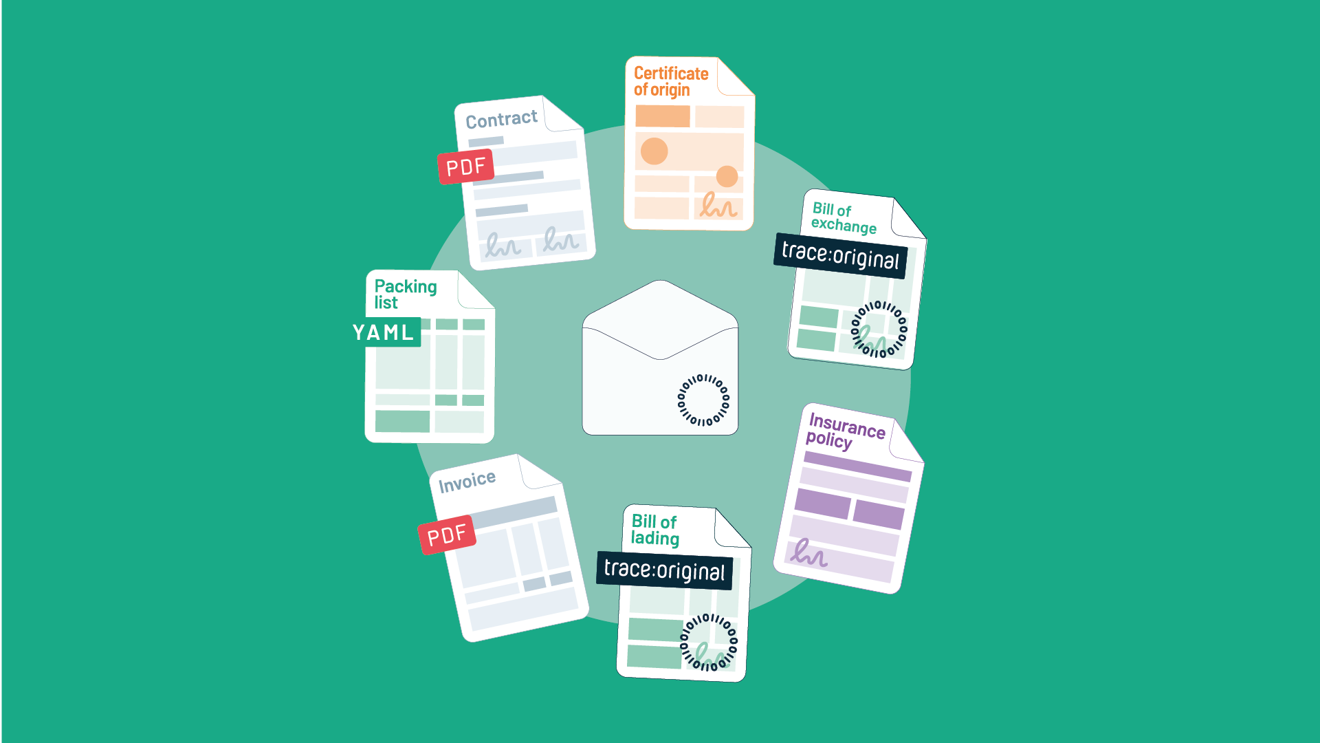 Enigio: Redefining the Future of Global Trade with Digital Document ...